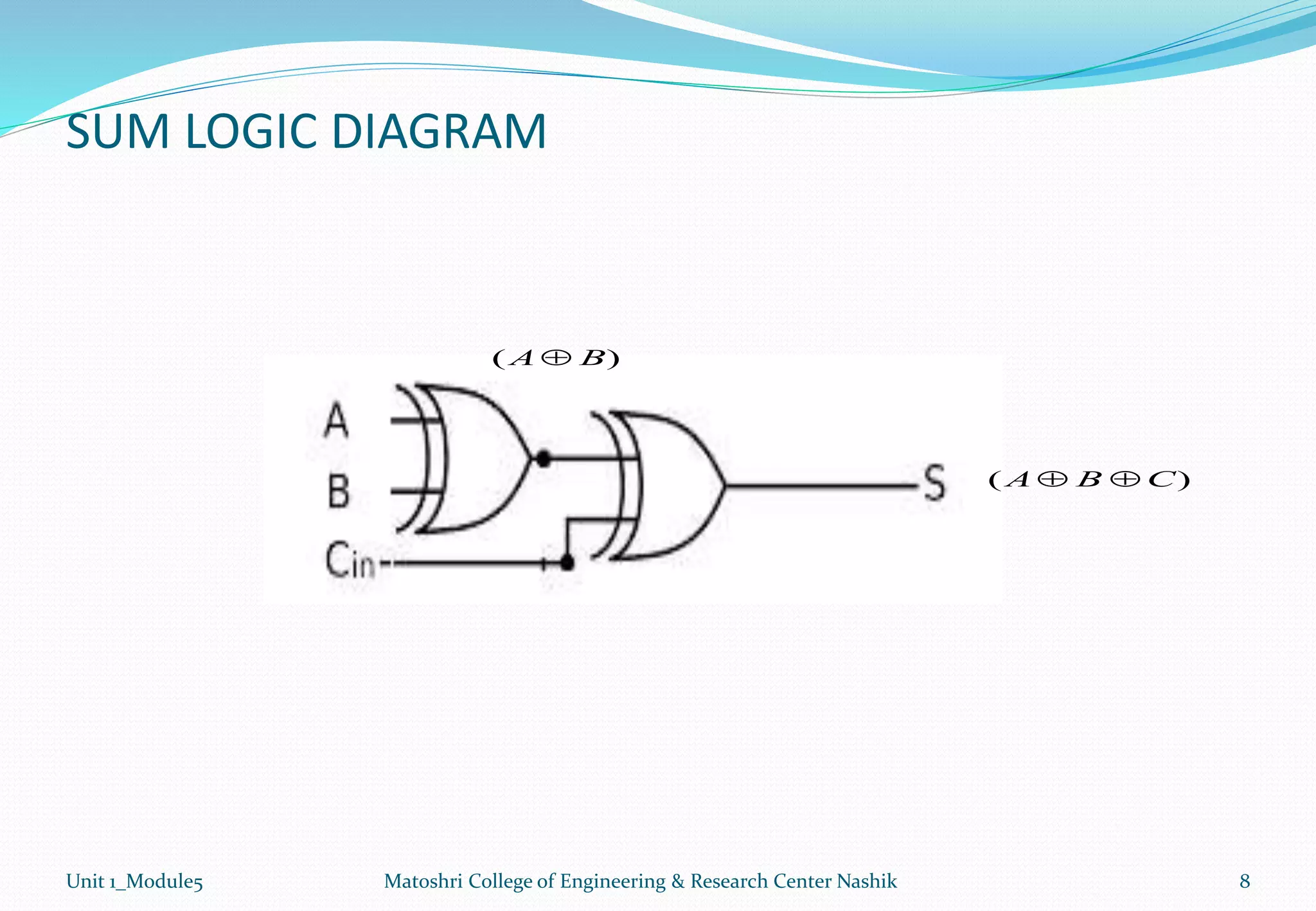 Module5 Encodedecode Half And Full Adder Pptx Programming Languages Computing