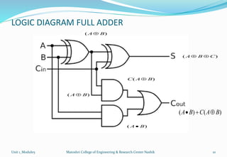 module5: Encode/Decode Half & Full Adder | PPTX