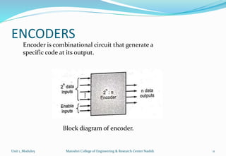 module5: Encode/Decode Half & Full Adder | PPTX