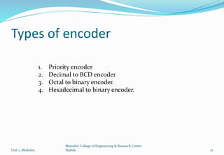 module5: Encode/Decode Half & Full Adder | PPTX
