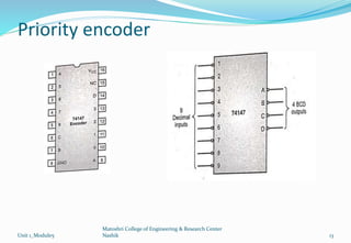 module5: Encode/Decode Half & Full Adder | PPTX