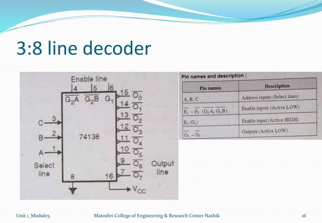 Module5 Encodedecode Half And Full Adder Pptx Programming Languages Computing