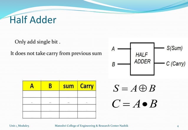Module5 Encodedecode Half And Full Adder Pptx Programming Languages Computing