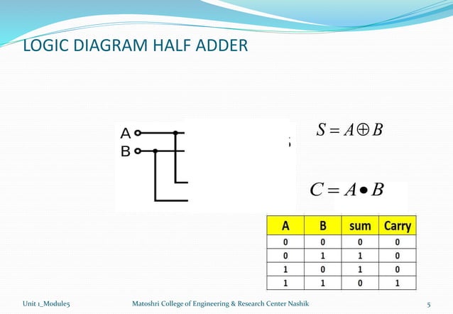 Module5 Encodedecode Half And Full Adder Pptx Programming Languages Computing