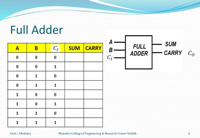 Module5 Encodedecode Half And Full Adder Pptx Programming Languages Computing