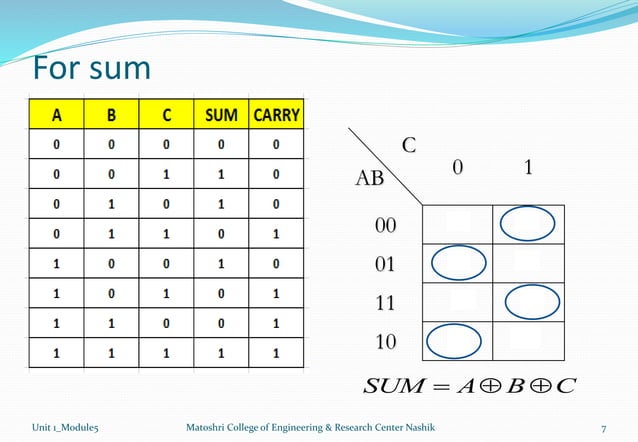 module5: Encode/Decode Half & Full Adder | PPTX | Programming Languages | Computing