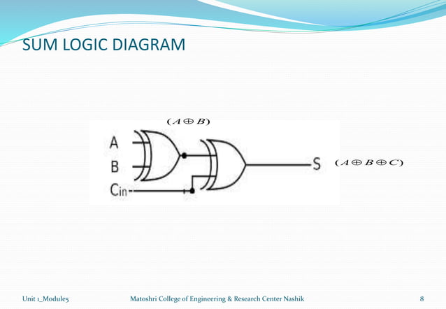Module5 Encodedecode Half And Full Adder Pptx Programming Languages Computing