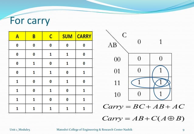 Module5 Encodedecode Half And Full Adder Pptx Programming Languages Computing