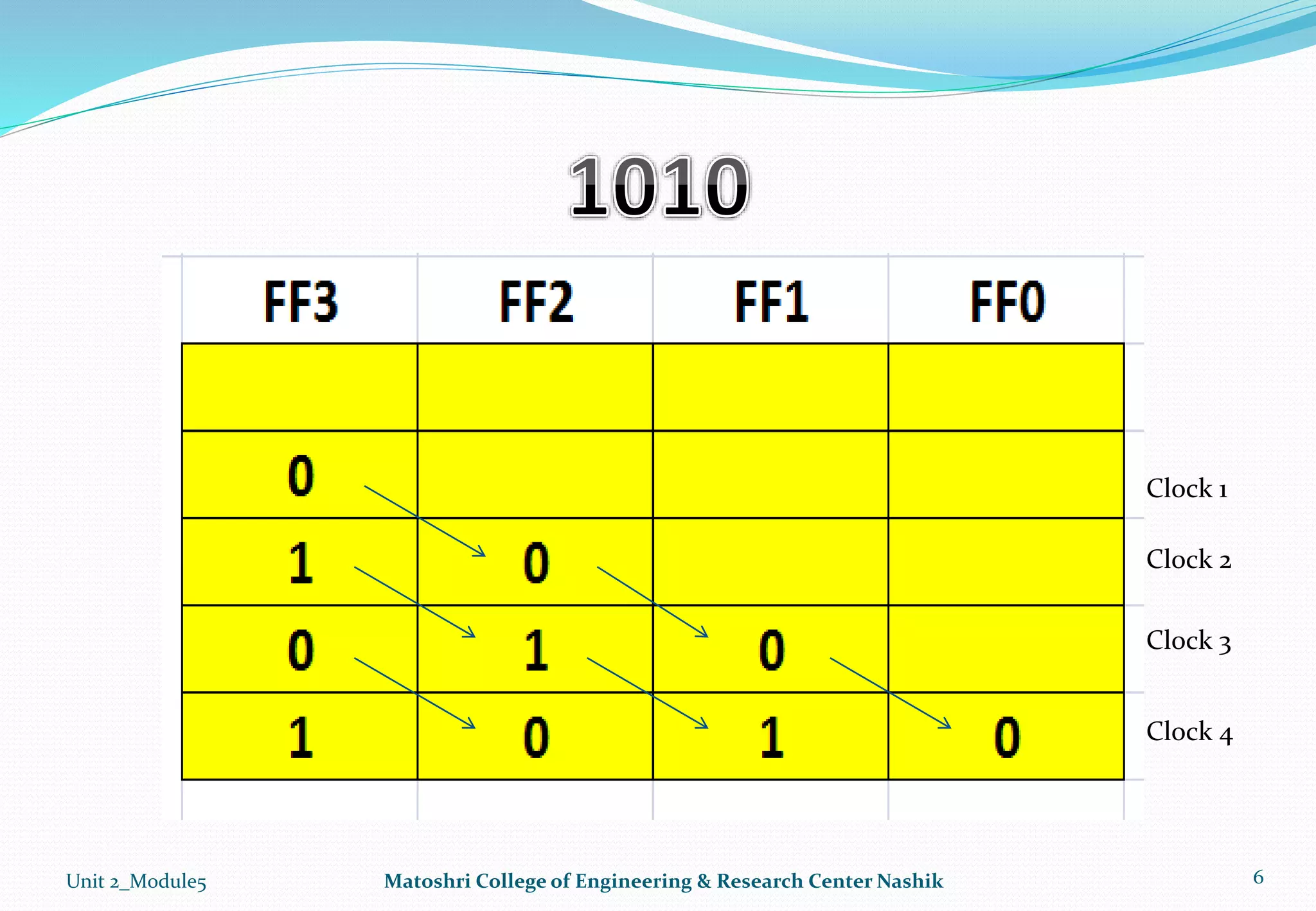 Module4 Shift register | PPT