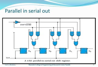 Module4 Shift register | PPT