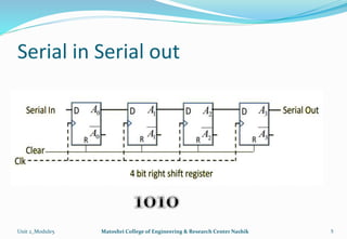 Module4 Shift register | PPTX