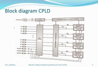 Module 5: CPLD & FPGA | PPT