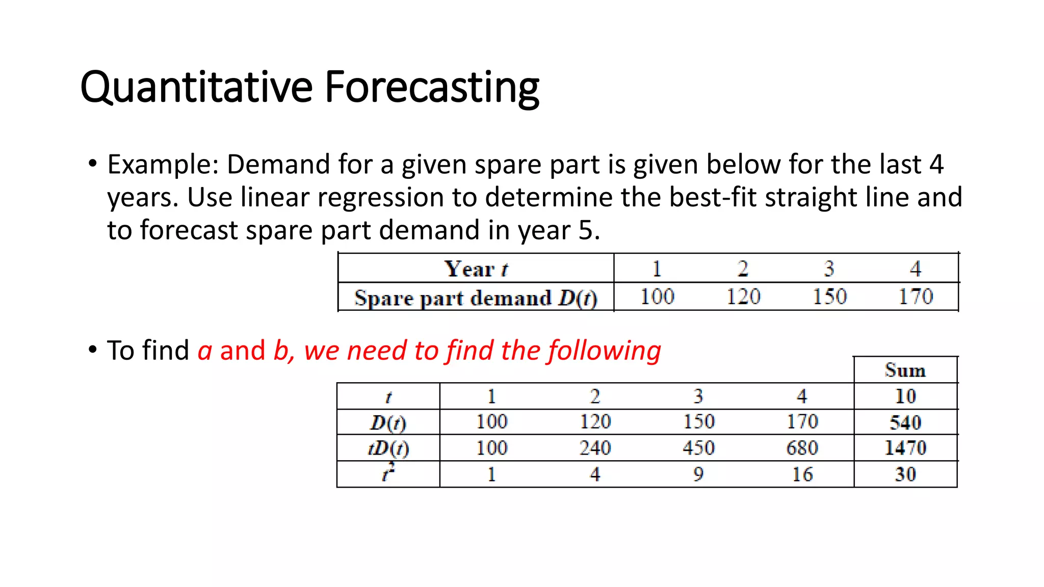 Forecasting Examples | PPT