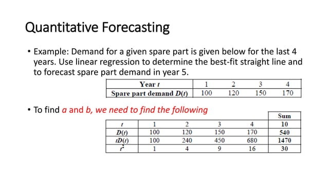 Forecasting Examples | PPT