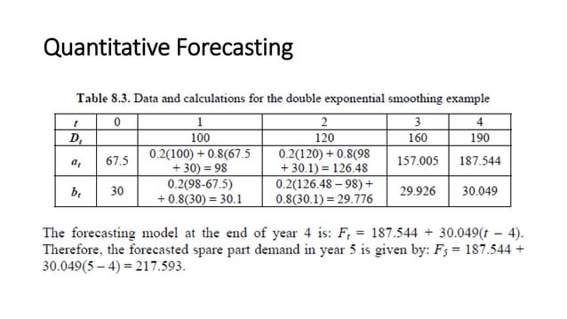 Forecasting Examples | PPT