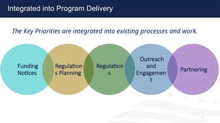 OECD Rural Principles series: Taking an integrated approach to Rural ...