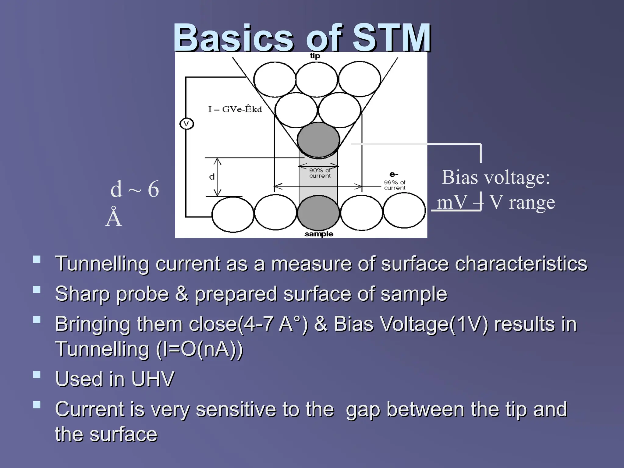 Scanning Tunneling Microscope full slides.ppt
