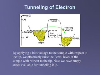 Scanning Tunneling Microscope full slides.ppt