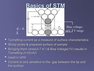 Scanning Tunneling Microscope full slides.ppt