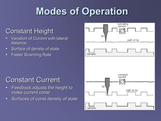 Scanning Tunneling Microscope full slides.ppt