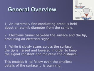 Scanning Tunneling Microscope full slides.ppt
