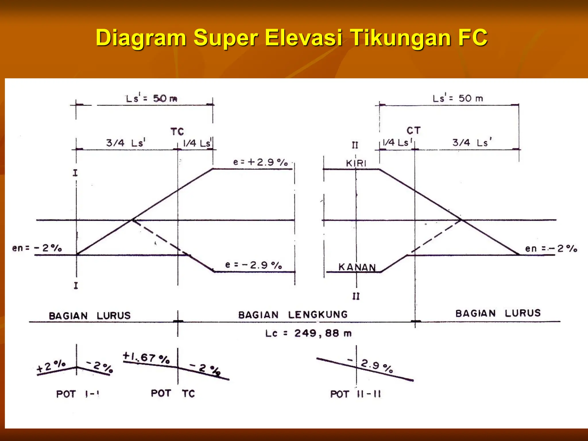 Ppt 5 Teknik Jalan Raya Diagram Super elevasi .pdf