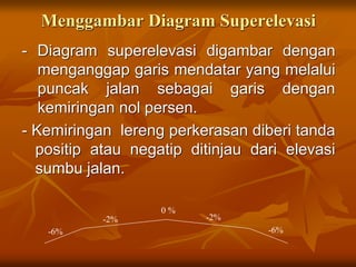 Ppt 5 Teknik Jalan Raya Diagram Super elevasi .pdf