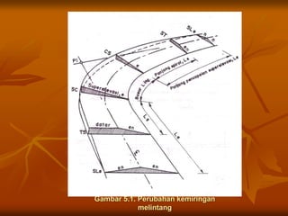 Ppt 5 Teknik Jalan Raya Diagram Super elevasi .pdf