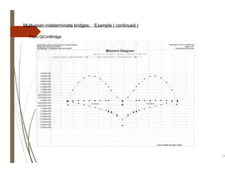PPT5-BridgeLoadpdfload and load distribution | PDF