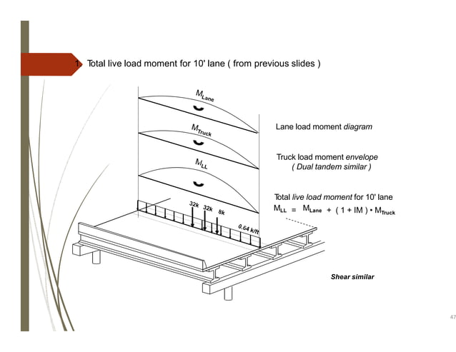 PPT5-BridgeLoadpdfload and load distribution | PPT