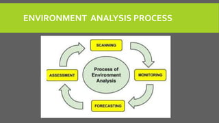 PPT 5 - Environmental Analysis. pptx.pptx