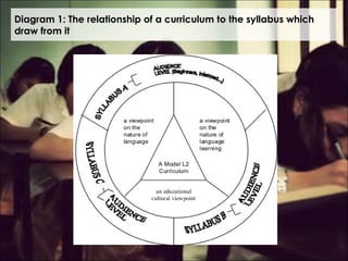 Curriculum and Syllabus | PPT
