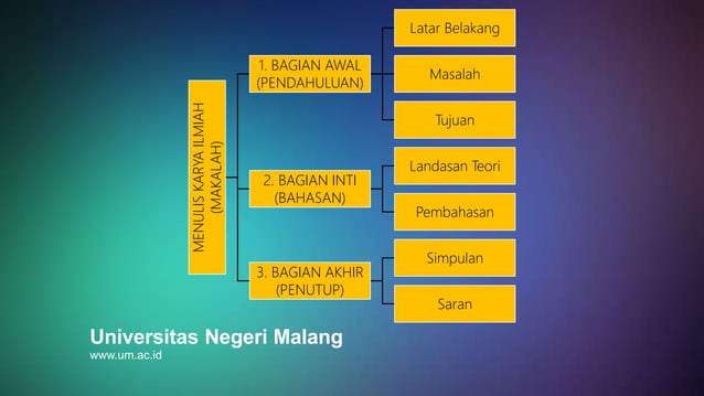 PPT 5 - Menulis Bagian Awal Artikel.pptx