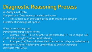 Nursing Diagnosis: UTILIZING NURSE'S REASONING | PPTX