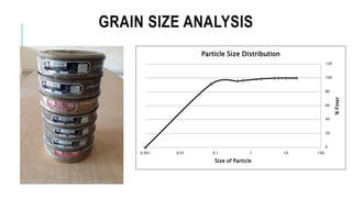 Soil stabilization by using ggbs | PPTX
