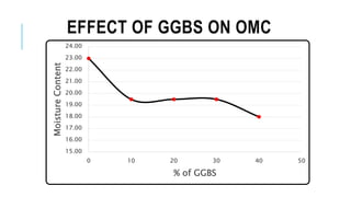 Soil stabilization by using ggbs | PPTX