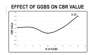 Soil stabilization by using ggbs | PPTX