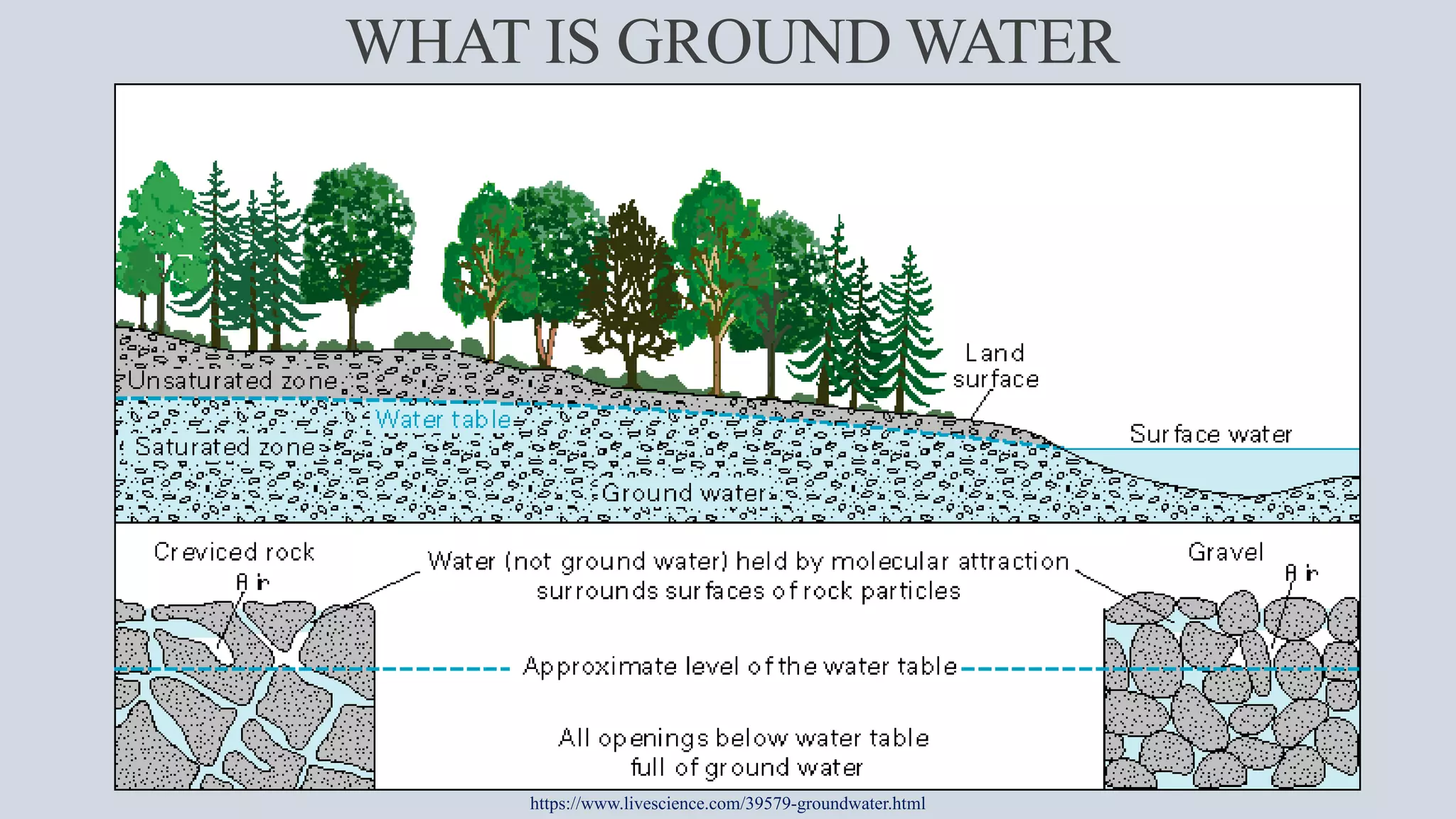 ground water occurrence in metamorphic rocks | PPTX