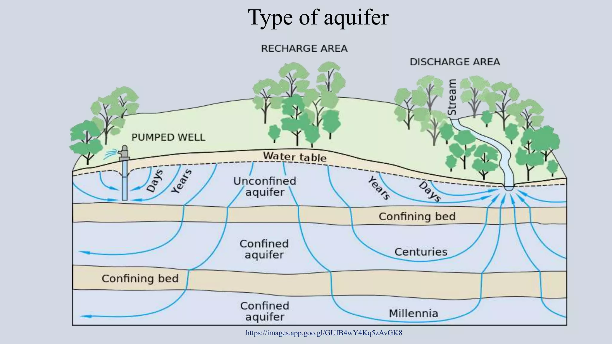 ground water occurrence in metamorphic rocks | PPTX