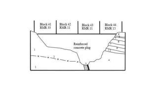 dam and reservoir site selection, foundation, drilling and logging with ...