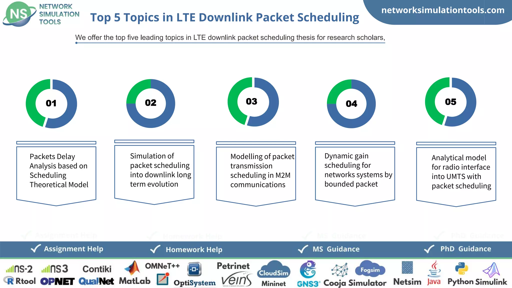 Lte Downlink Packet Scheduling Thesis Ppt