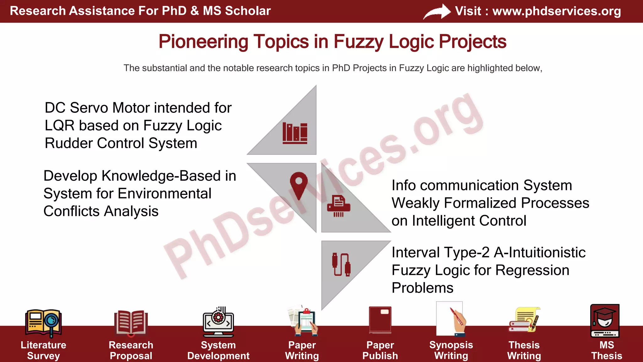 PhD Projects in Fuzzy Logic Research Help | PPT