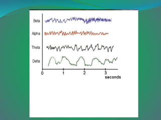ELECTROENCEPHALOGRAPHY (EEG) | PPTX