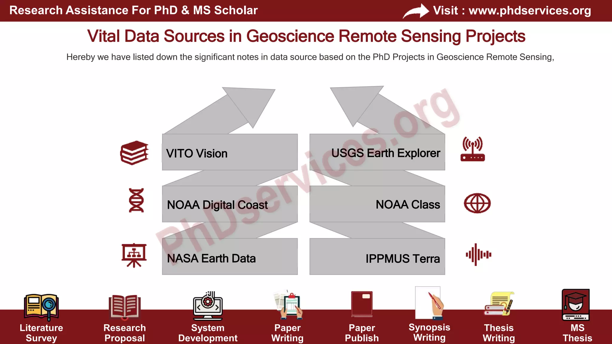 PhD Projects in Geoscience Remote Sensing Research Guidance | PPTX