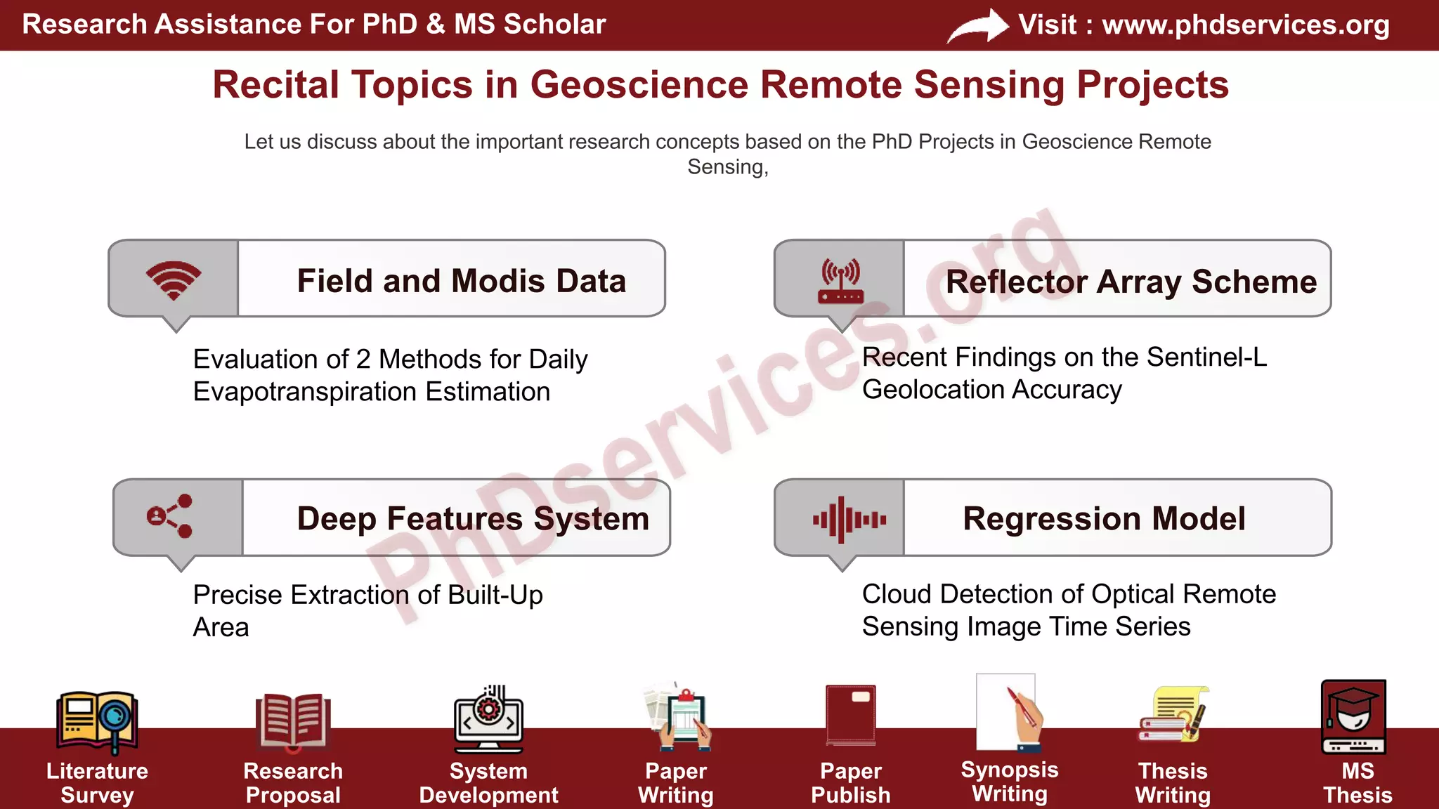PhD Projects in Geoscience Remote Sensing Research Guidance | PPTX