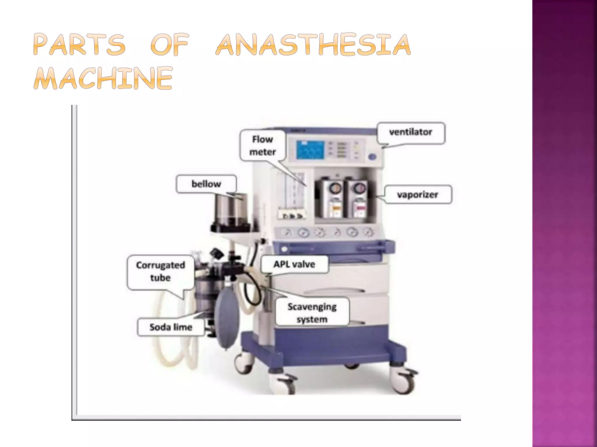 ANAESTHESIA MACHINE | PPTX