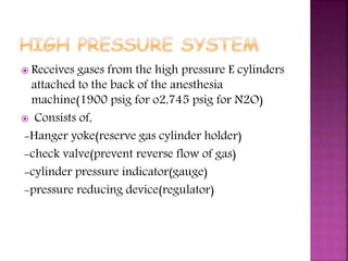 ANAESTHESIA MACHINE | PPTX