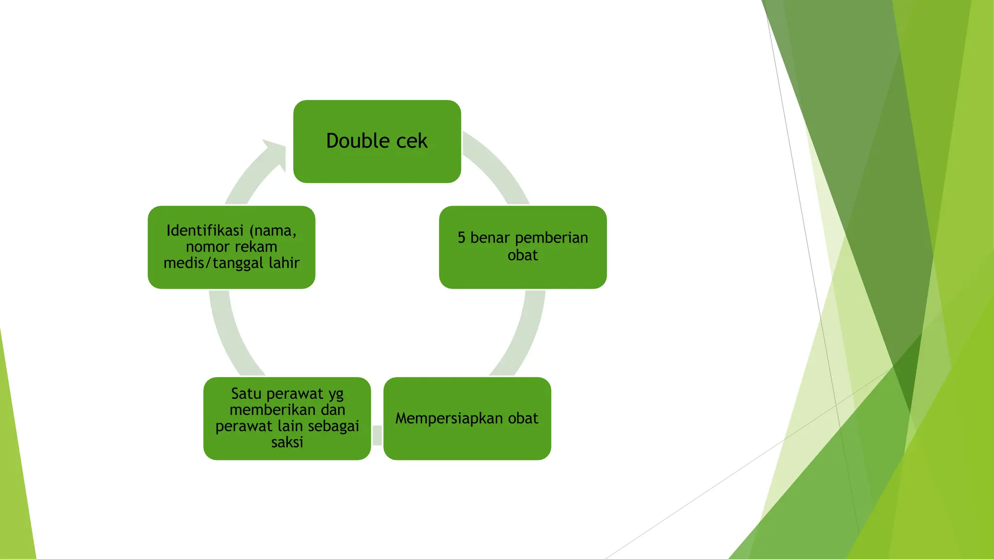 PPT 5 BENAR OBAT TERDIRI DARI BENAR OBAT, BENAR PASIEN , BENAR DOSIS ...