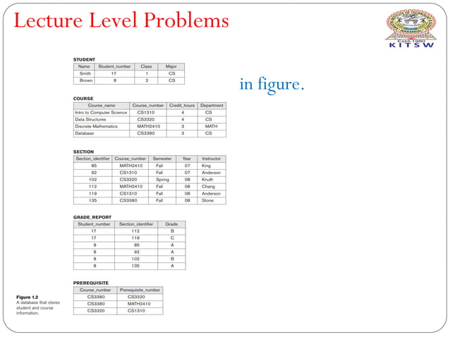 PPT5_DataBaseManagement Systems_Three Schema Architecture.ppt