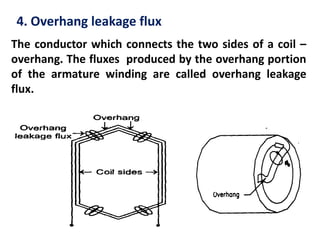 PPT5_EE8002 DEA Unit 1.pdf Classes of duty cycles | PDF
